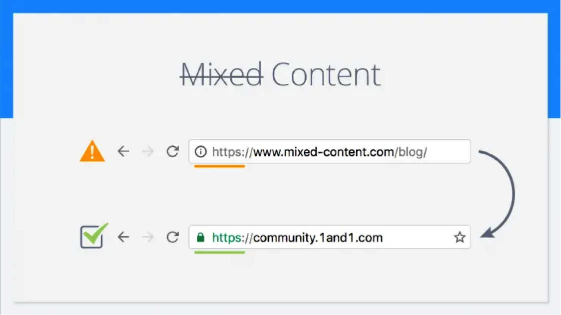 How to Fix Mixed Content Warning on WordPress
