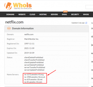 What is a Nameserver? A Complete Guide To Nameservers