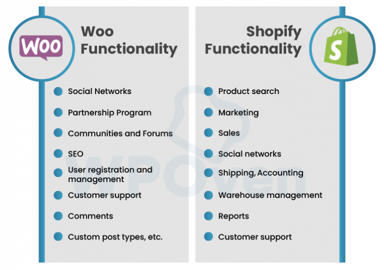WooCommerce Vs Shopify: Which is Best for Your Online Store?