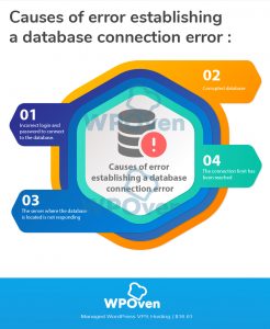 How to Fix "Error Establishing a Database Connection"?