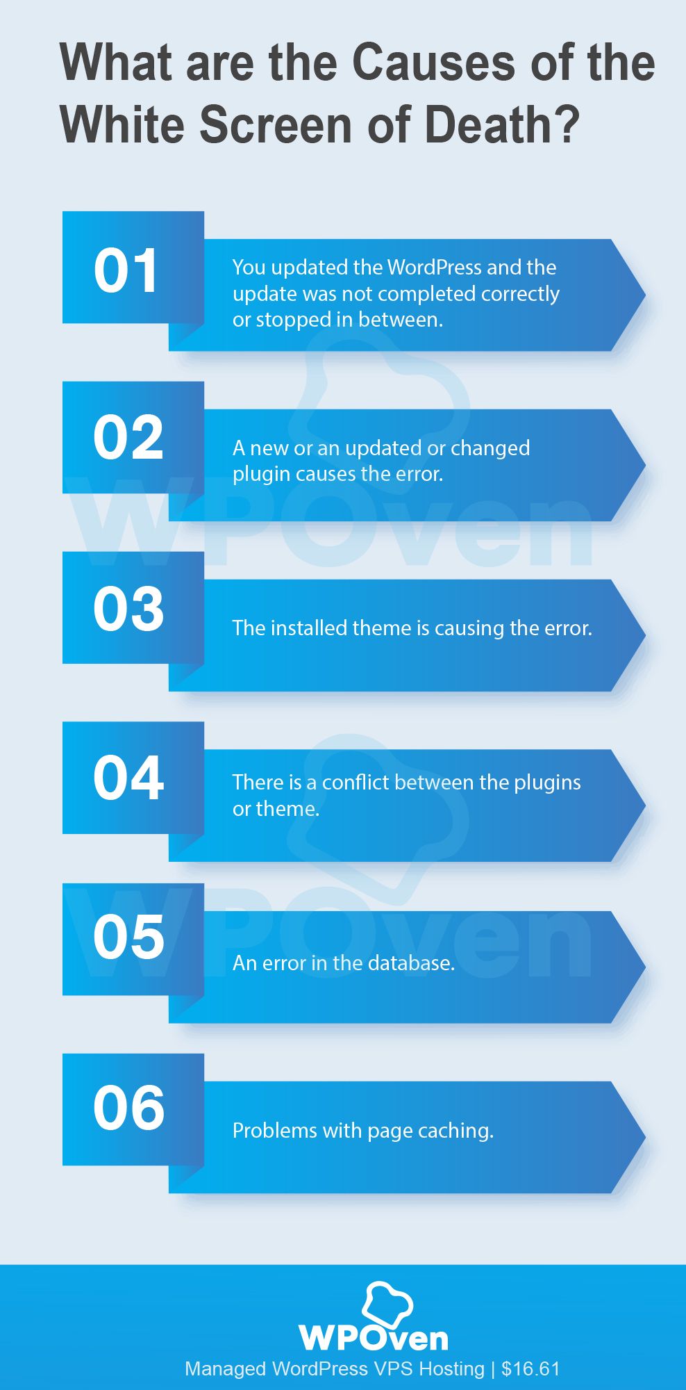 How to Fix White Screen of Death Error?