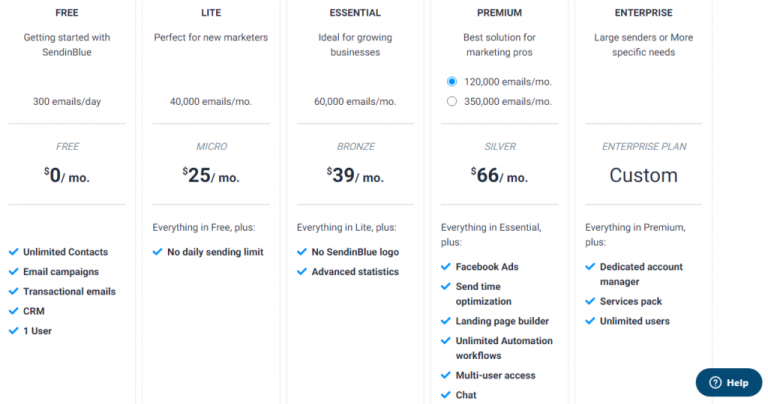 Best Welcome Email Templates For Your Business – 2022