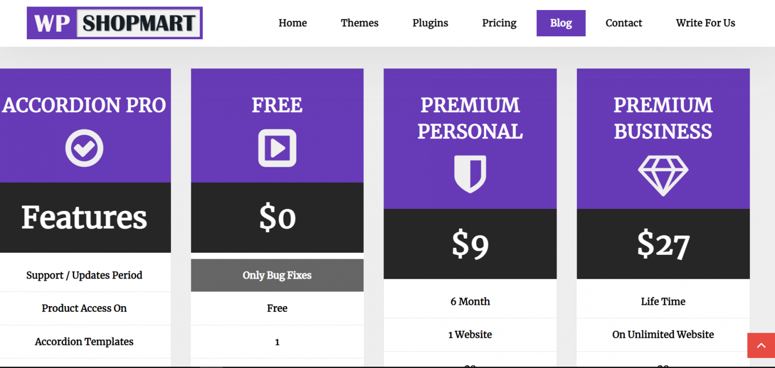 5 Best Wordpress Faq Plugins How To Add Them To Website
