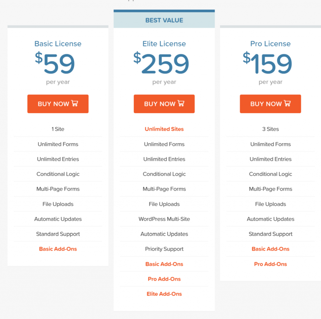 10 Best WordPress Survey Plugins Compared To Use In 2022