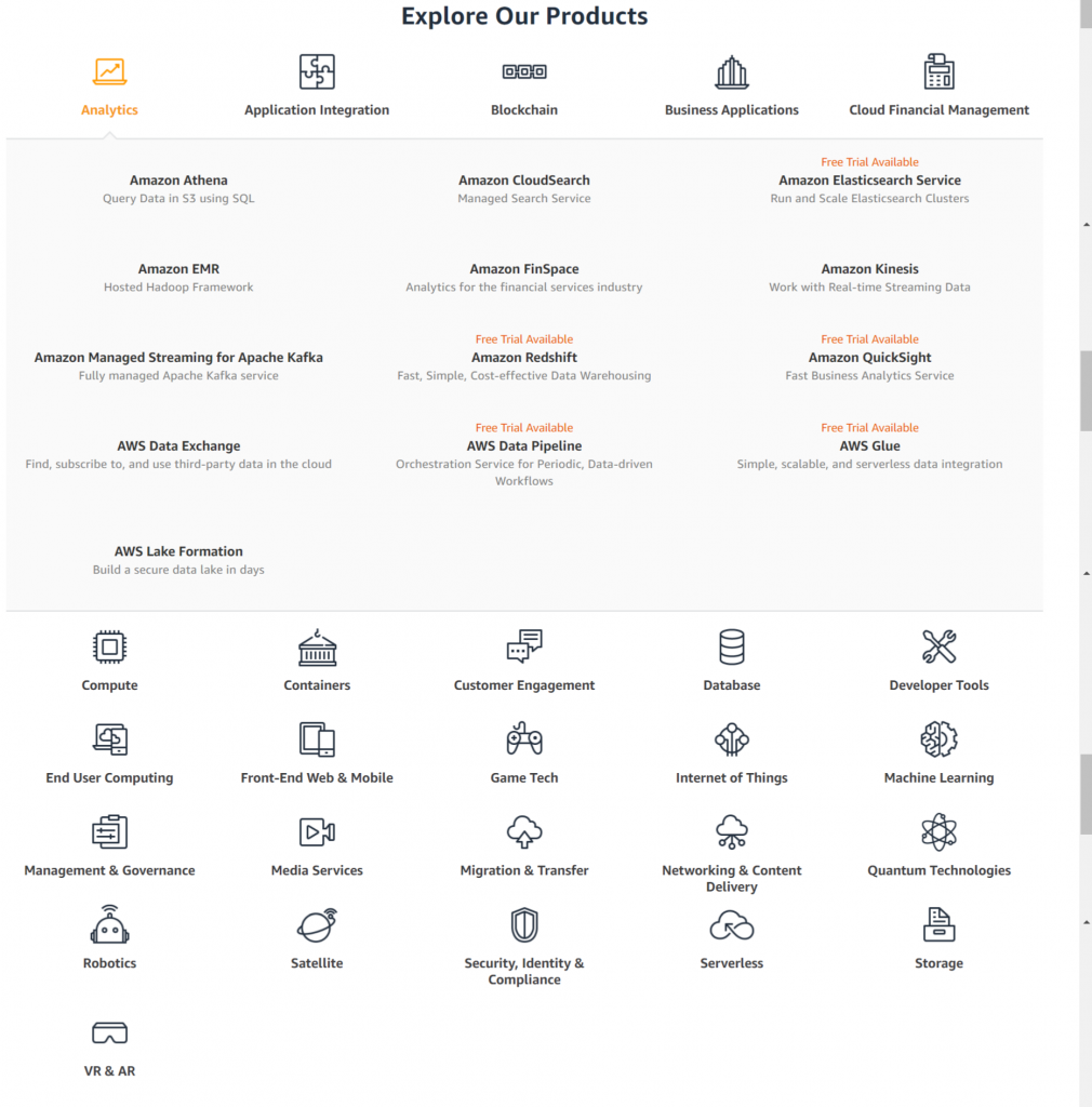 AWS Market Share 2023 How Far It Rules The Industry 