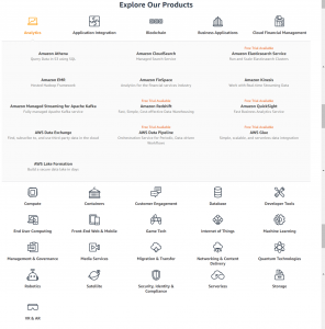 AWS Market Share 2024: How Far It Rules the Cloud Industry?