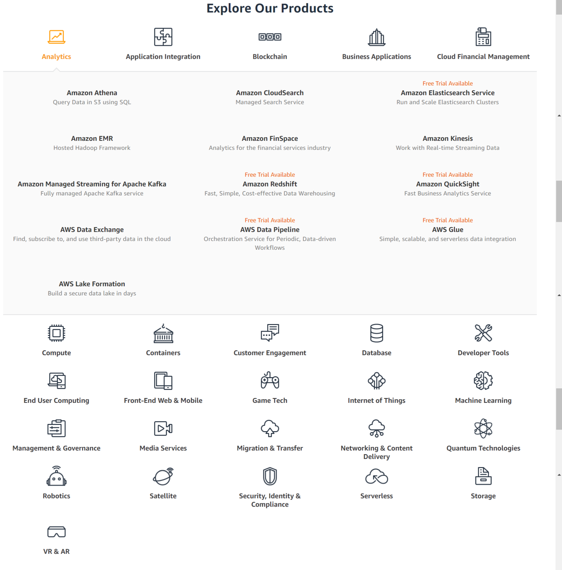 AWS Market Share 2024: How Far It Rules the Cloud Industry?