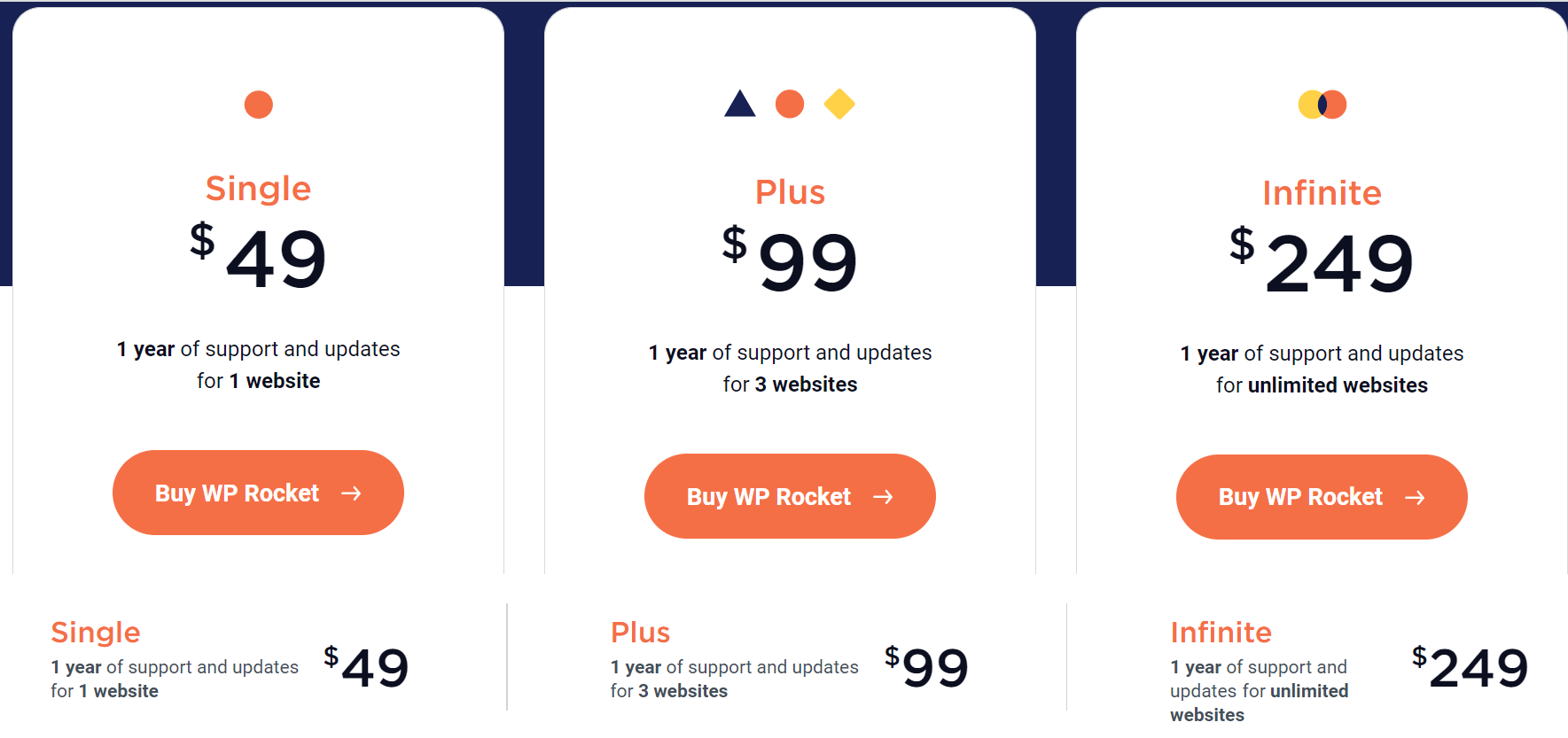 How to Clear WordPress Cache on Your Website in 2024?