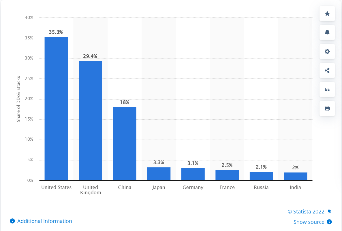 What Is A Ddos Attack Denial Of Service Attack Wpoven