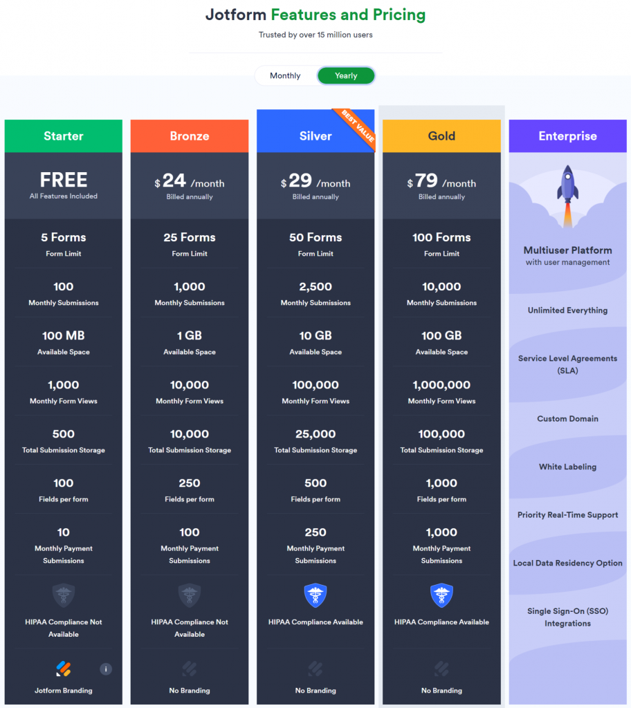 11 Best WordPress Survey Plugins Compared To Use In 2022