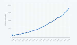 AWS Market Share 2024: How Far It Rules the Cloud Industry?