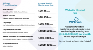 Website Maintenance Cost: A Complete Breakdown Guide 2024