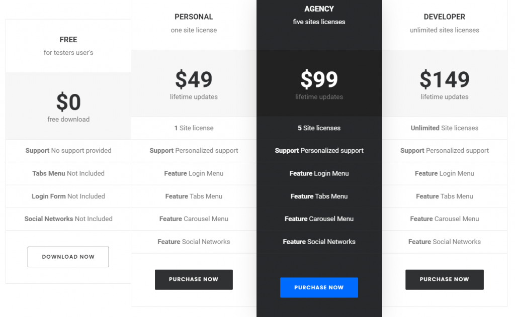 10 Best WordPress Menu Plugins For WordPress Website