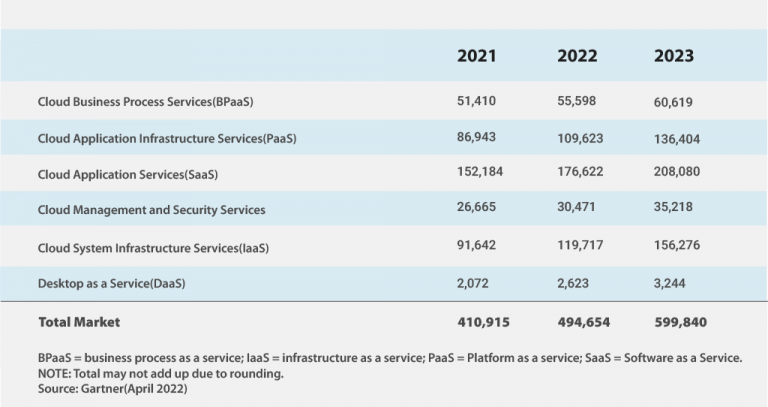 AWS Market Share 2024: How Far It Rules the Cloud Industry?