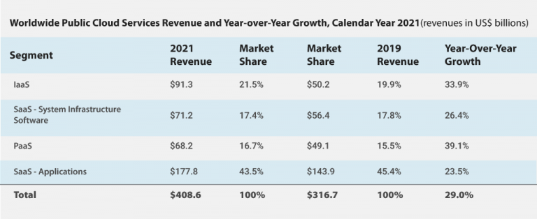 Cloud Market Share 2023: An Overview of this Growing Ecosphere