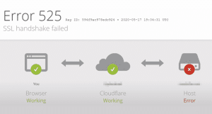 How to Fix "SSL Handshake Failed" or "Cloudflare 525" Error?