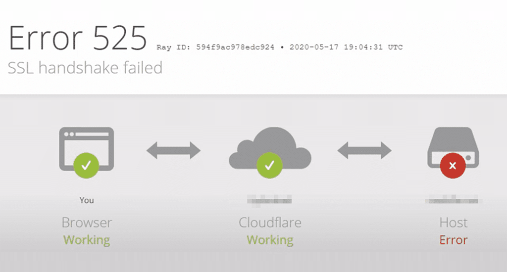 How to Fix "SSL Handshake Failed" or "Cloudflare 525" Error?
