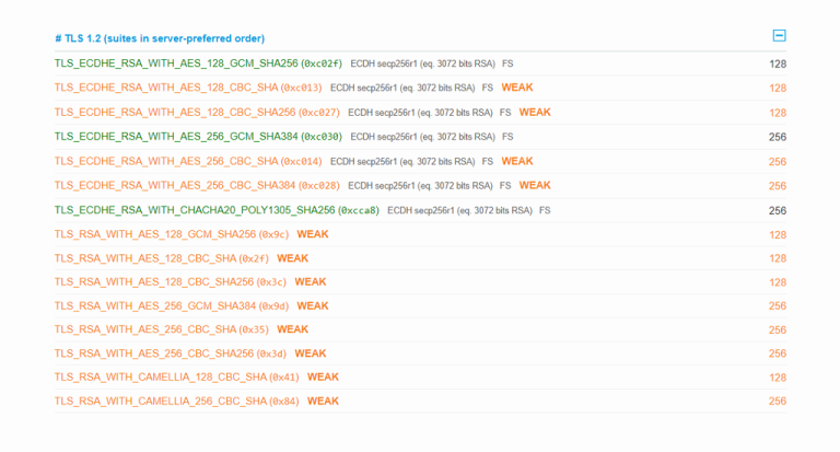 How to Fix "SSL Handshake Failed" or "Cloudflare 525" Error?
