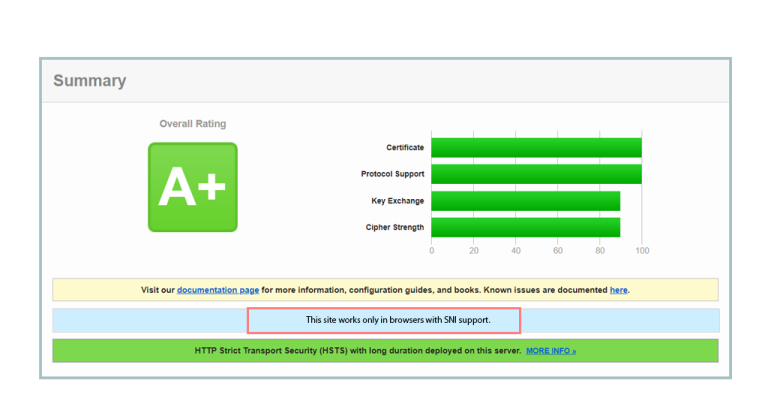 How to Fix "SSL Handshake Failed" or "Cloudflare 525" Error?