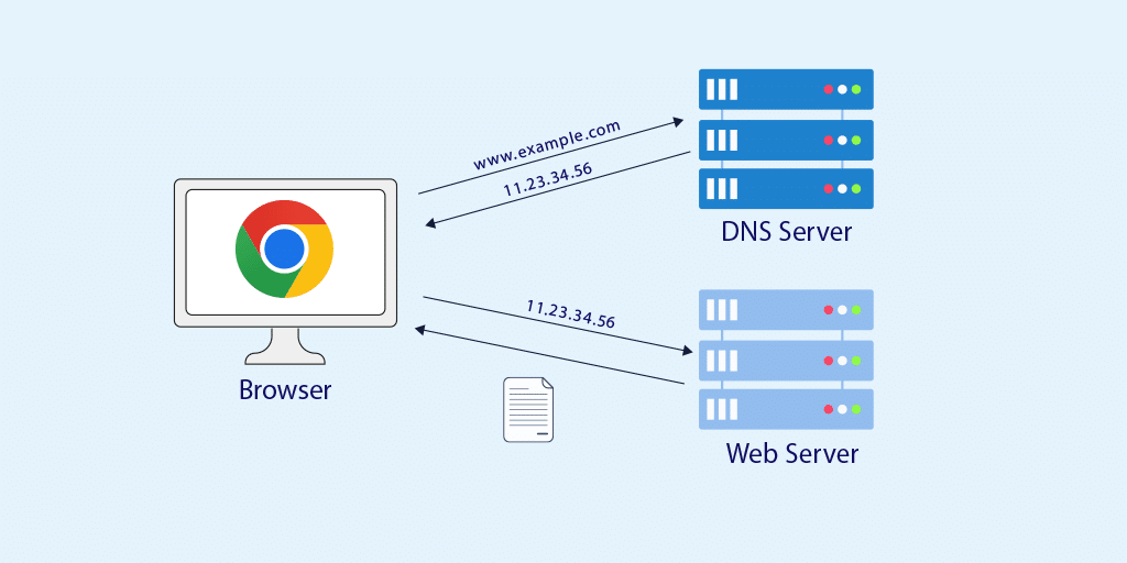 How to Fix ERR_ADDRESS_UNREACHABLE in Google Chrome?