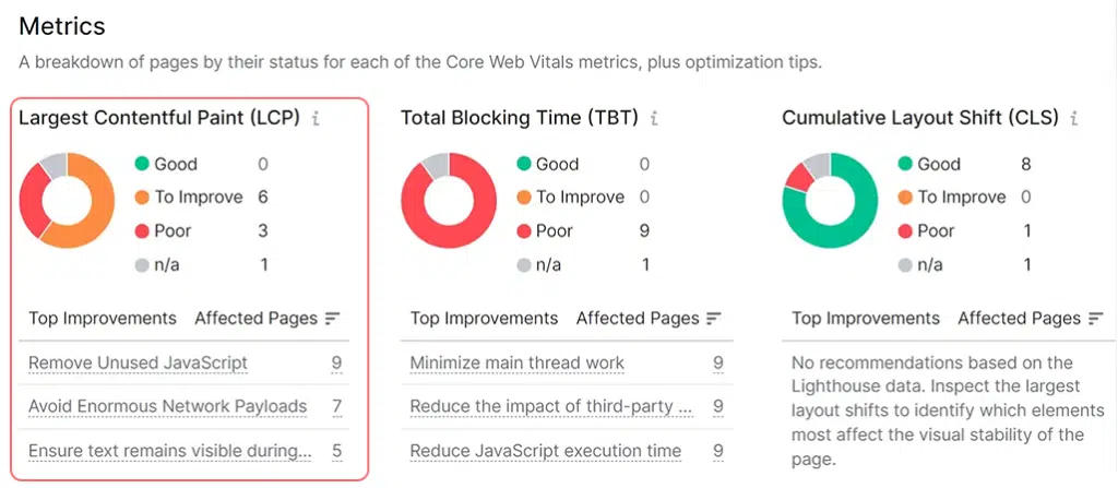 Largest Contentful Paint (LCP): A Guide to Web Performance